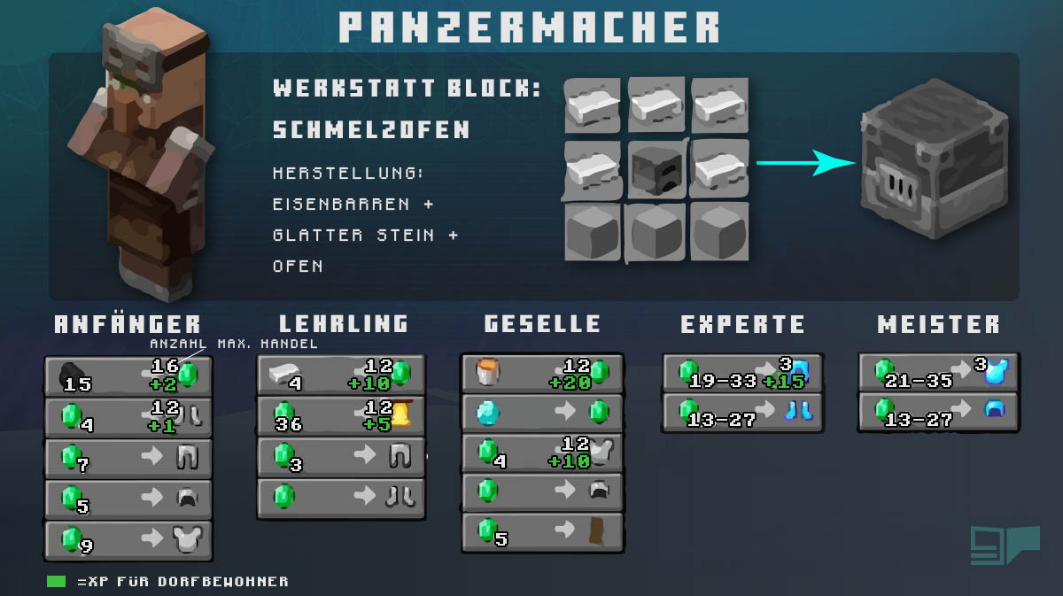 ♦ Minecraft Dorfbewohner ♦ Berufe & mehr | GPORTAL Wiki