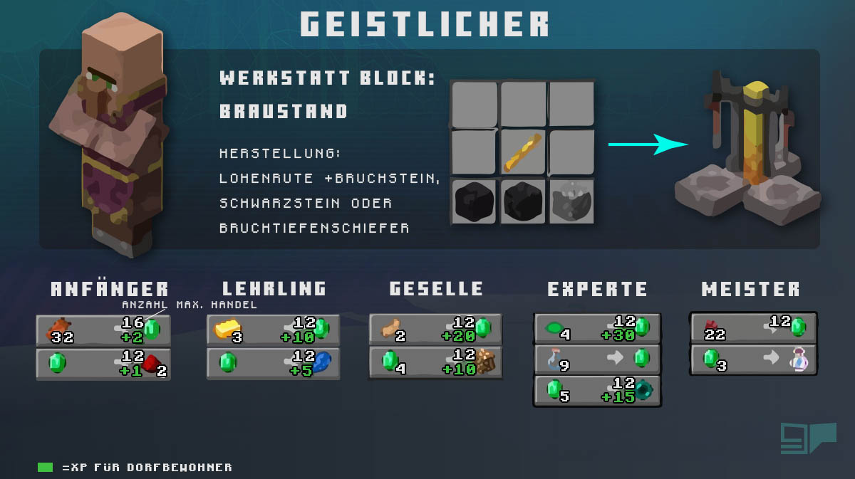 ♦ Minecraft Dorfbewohner ♦ Berufe & mehr | GPORTAL Wiki