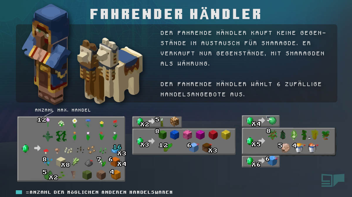 ♦ Minecraft Dorfbewohner ♦ Berufe & mehr | GPORTAL Wiki