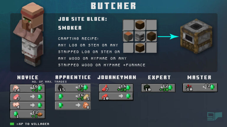 ♦ Minecraft Villager ♦ Professions & more | GPORTAL Wiki