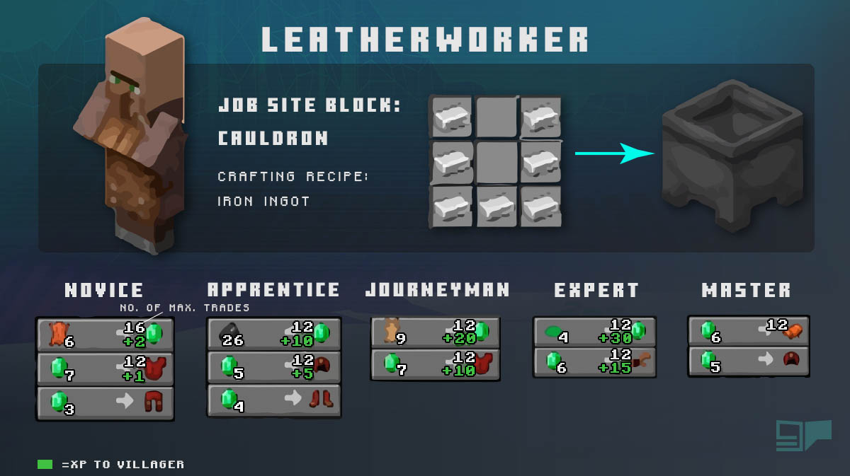 ♦ Minecraft Villager ♦ Professions & more | GPORTAL Wiki