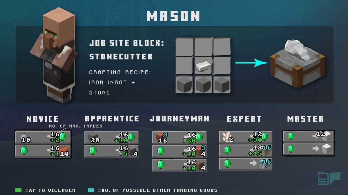 ♦ Minecraft Villager ♦ Professions & more | GPORTAL Wiki