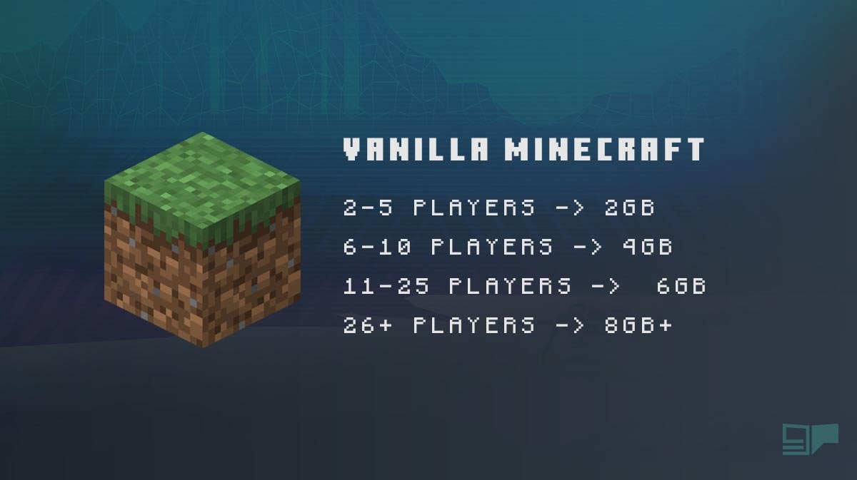 How much RAM do I need for my Minecraft Vanilla Server? | GPORTAL