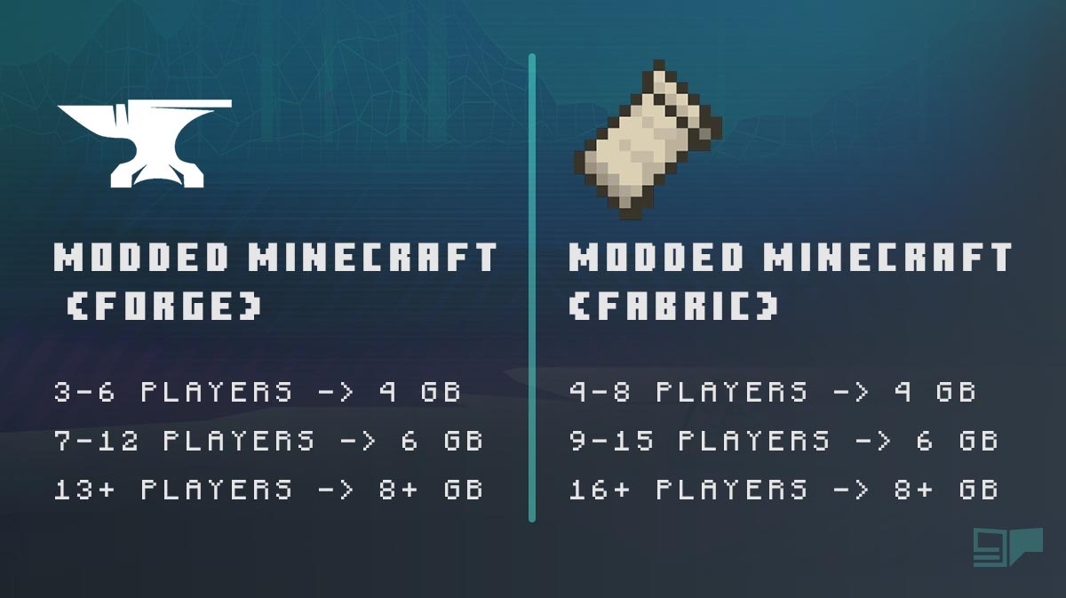 Cu nta Memoria RAM Necesito Para Mi Servidor Con Mods De Minecraft Cu nta Memoria RAM Necesito Para Mi Servidor Con Mods De Minecraft